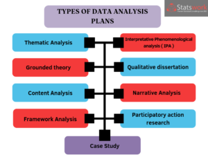 CHOOSING A QUALITATIVE DATA ANALYSIS (QDA) PLAN - Statswork