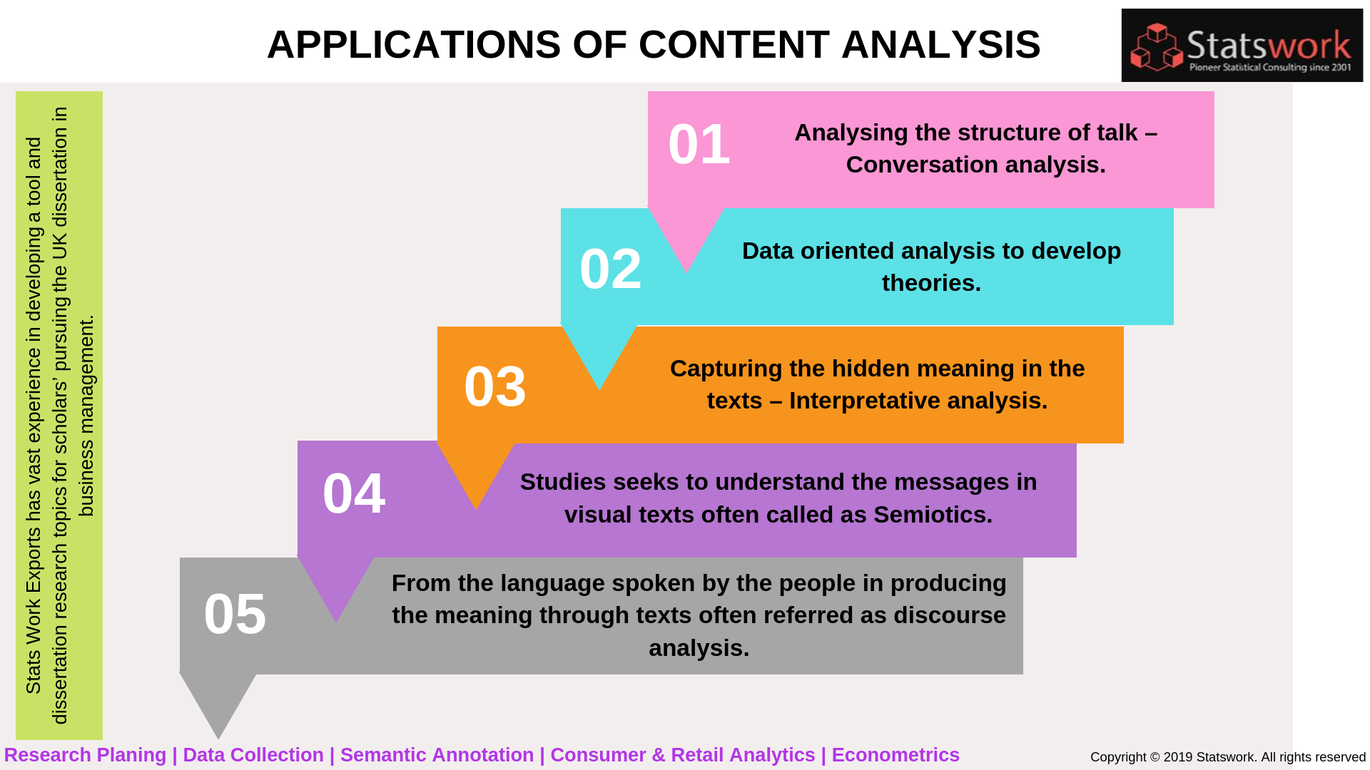 CONTENT ANALYSIS – Statswork