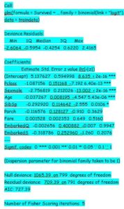 Application of Logistic Regression using R Programming – Statswork