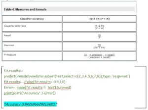 Application of Logistic Regression using R Programming – Statswork