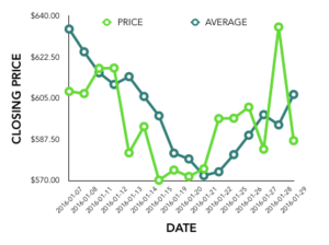 APPLICATION OF TIME SERIES ANALYSIS IN FINANCIAL ECONOMICS - Statswork