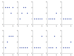 Panel Data Analysis: A Survey On Model-Based Clustering Of Time Series ...