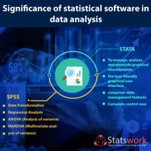 Significance of statistical software in data analysis: SPSS & STATA ...